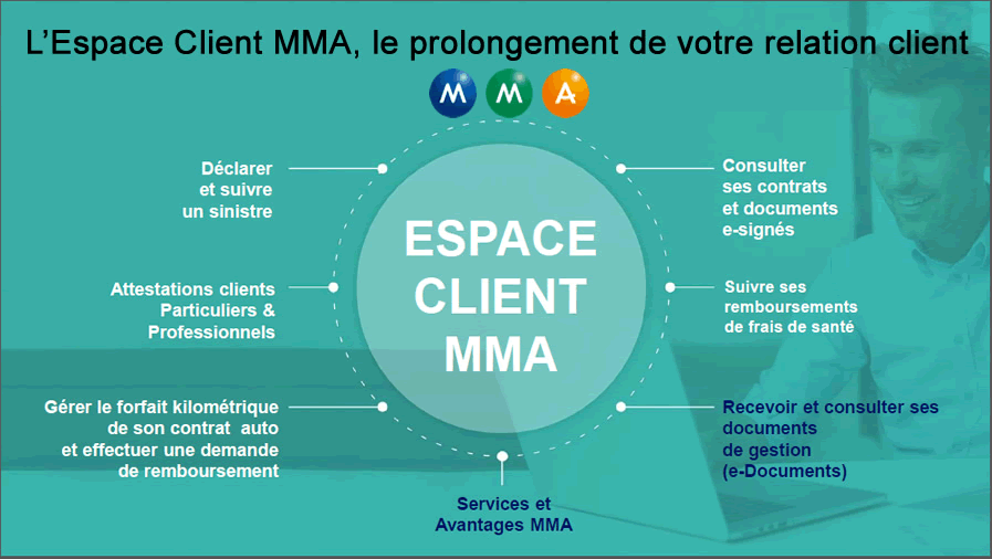 Espace Client MMA, comment ça marche