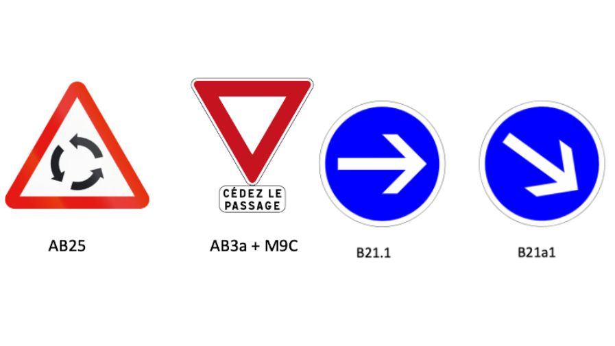 Panneaux De Direction De Carrefour