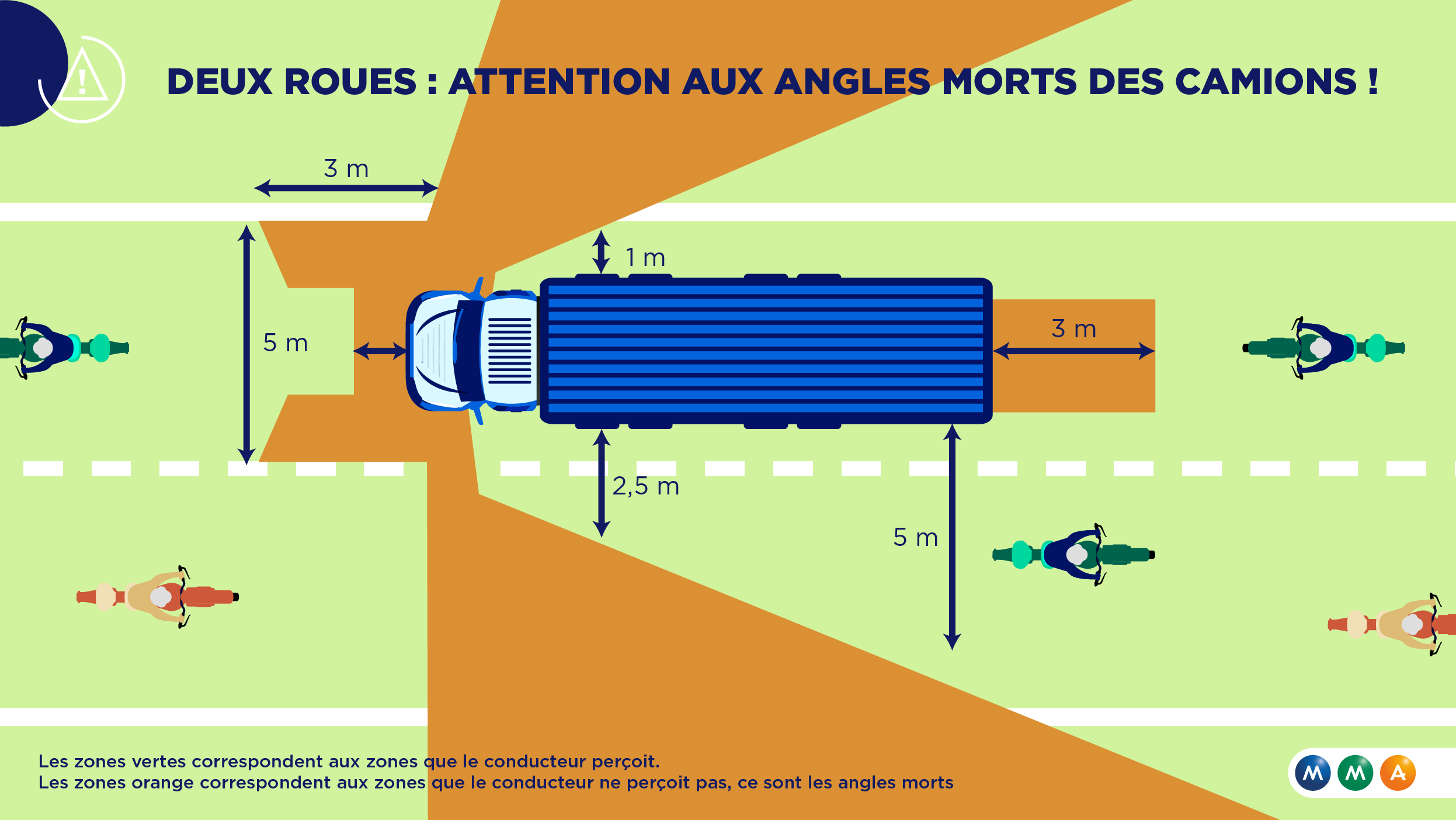 Angle mort des camions et bus : attention Angle mort des camions et bus : attention